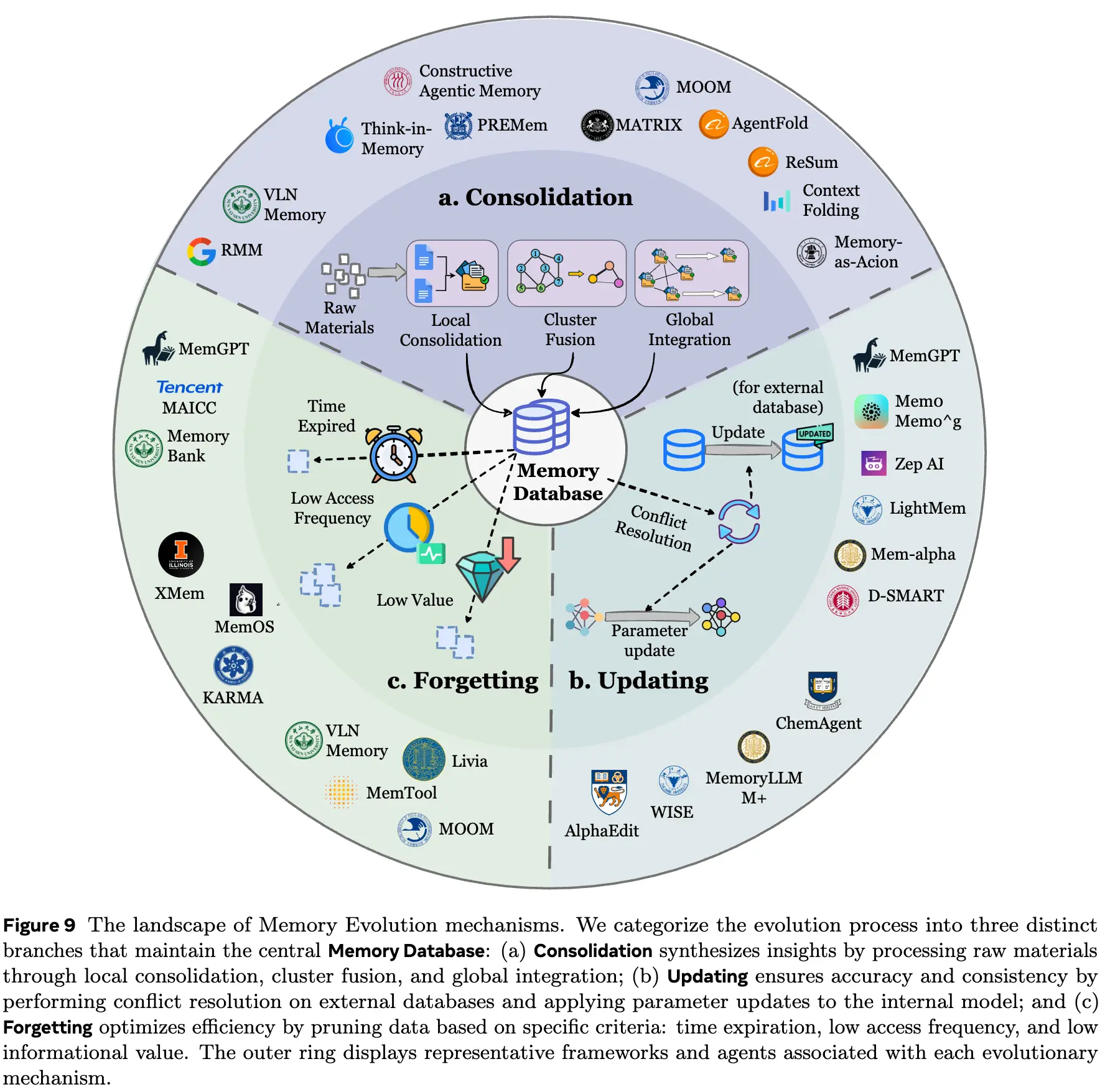 301 Moved Permanently
